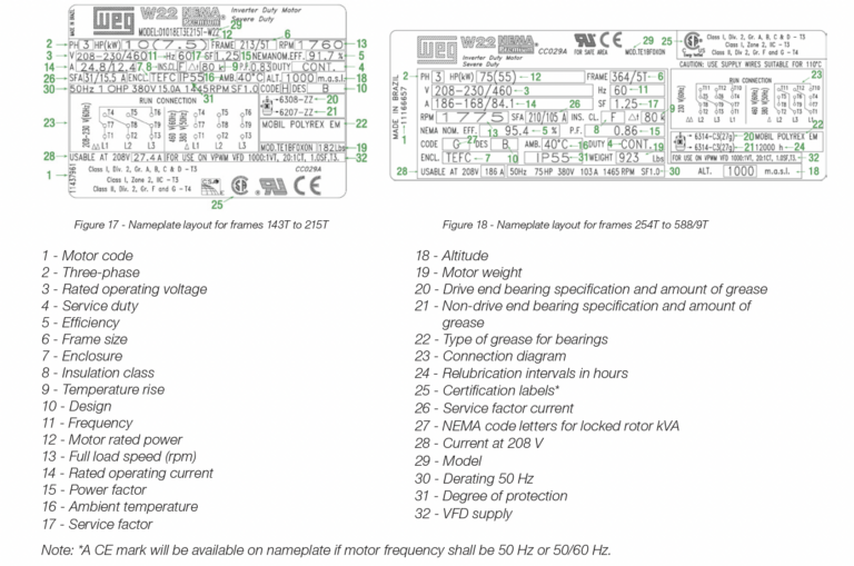 How to Read an Electric Motor Nameplate - Houston Motor & Control